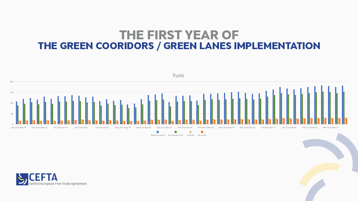 The first year of the green corridors/green lanes implementation